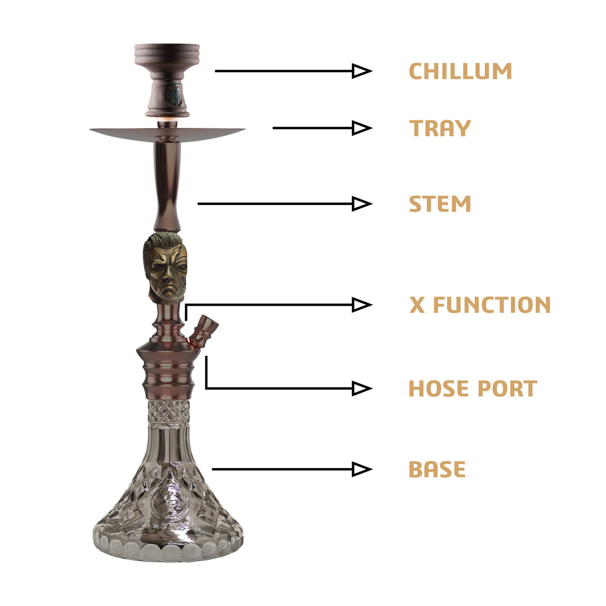 COCOYAYA Bohemian Series Terminator Hookah Coffee (Grey Base)(With Bag ...
