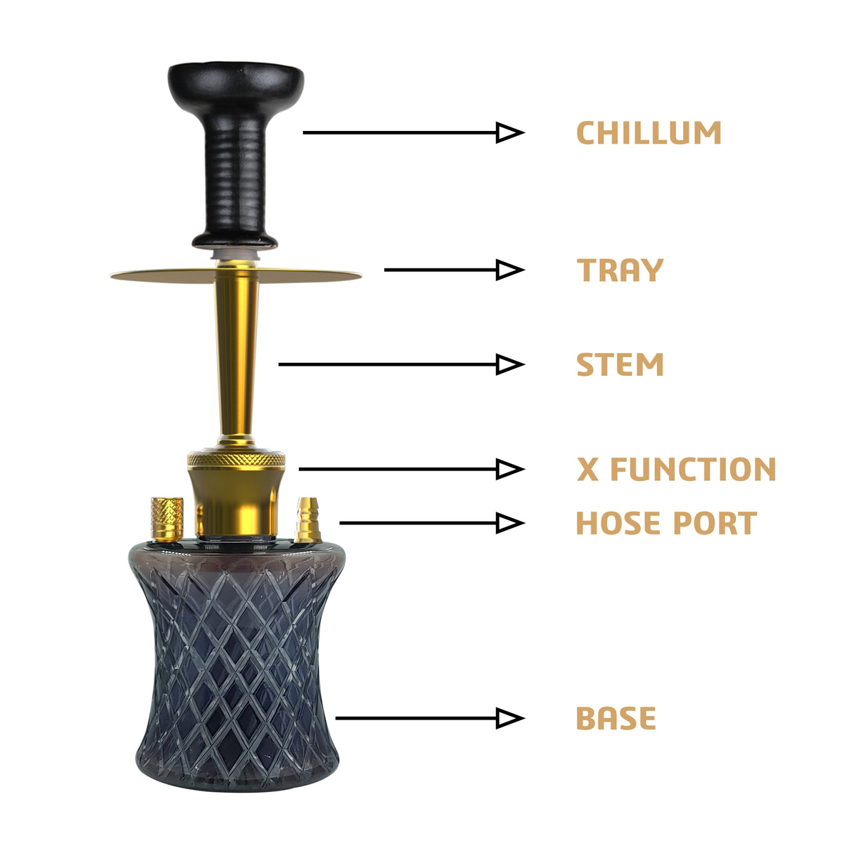 COCOYAYA Prince Series Mr. Tom 2.0 Hookah Golden – Cocoyaya - Popli ...