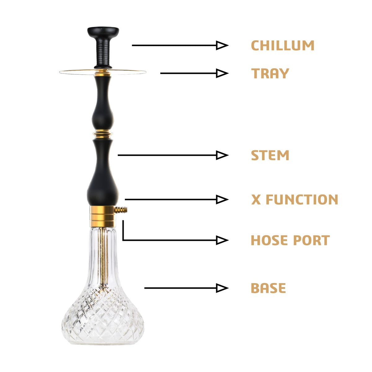 COCOYAYA Ottoman Series Ghazi Hookah Golden Black (Transparent Base ...