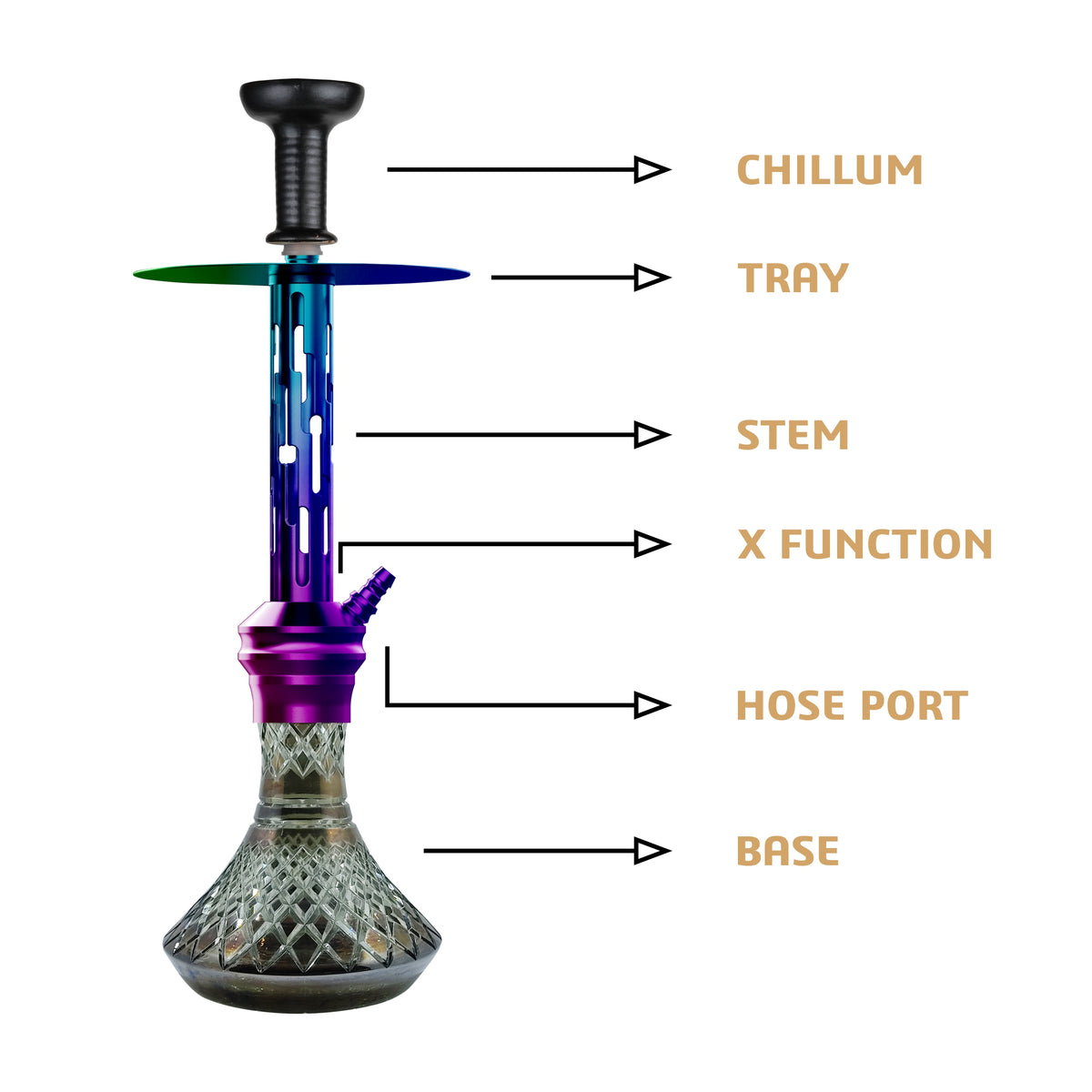 COCOYAYA Jade Series Valeriya Hookah Rainbow (Design 3 Cut Glass Base ...