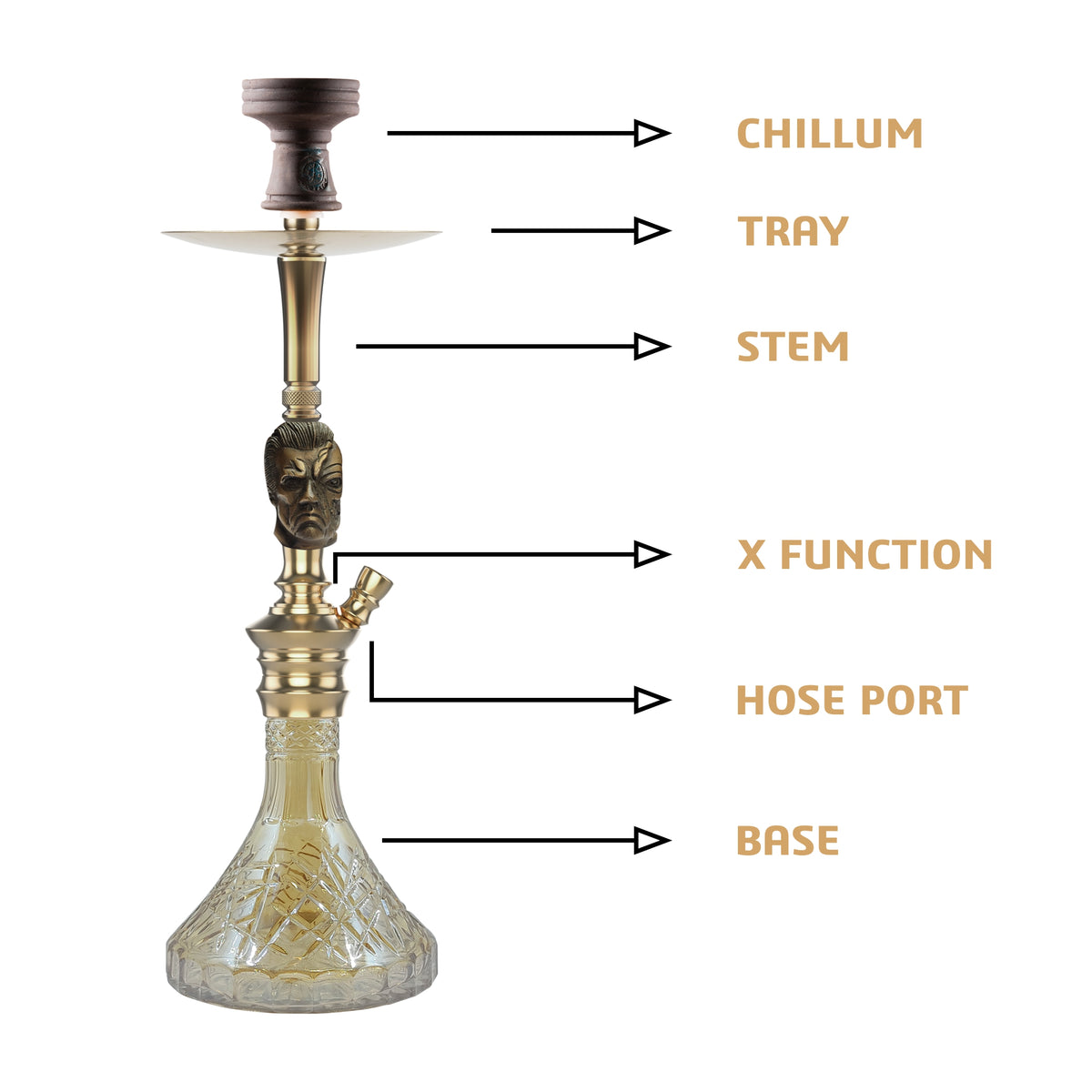 COCOYAYA Bohemian Series Terminator Hookah Champagne( With Bag ...