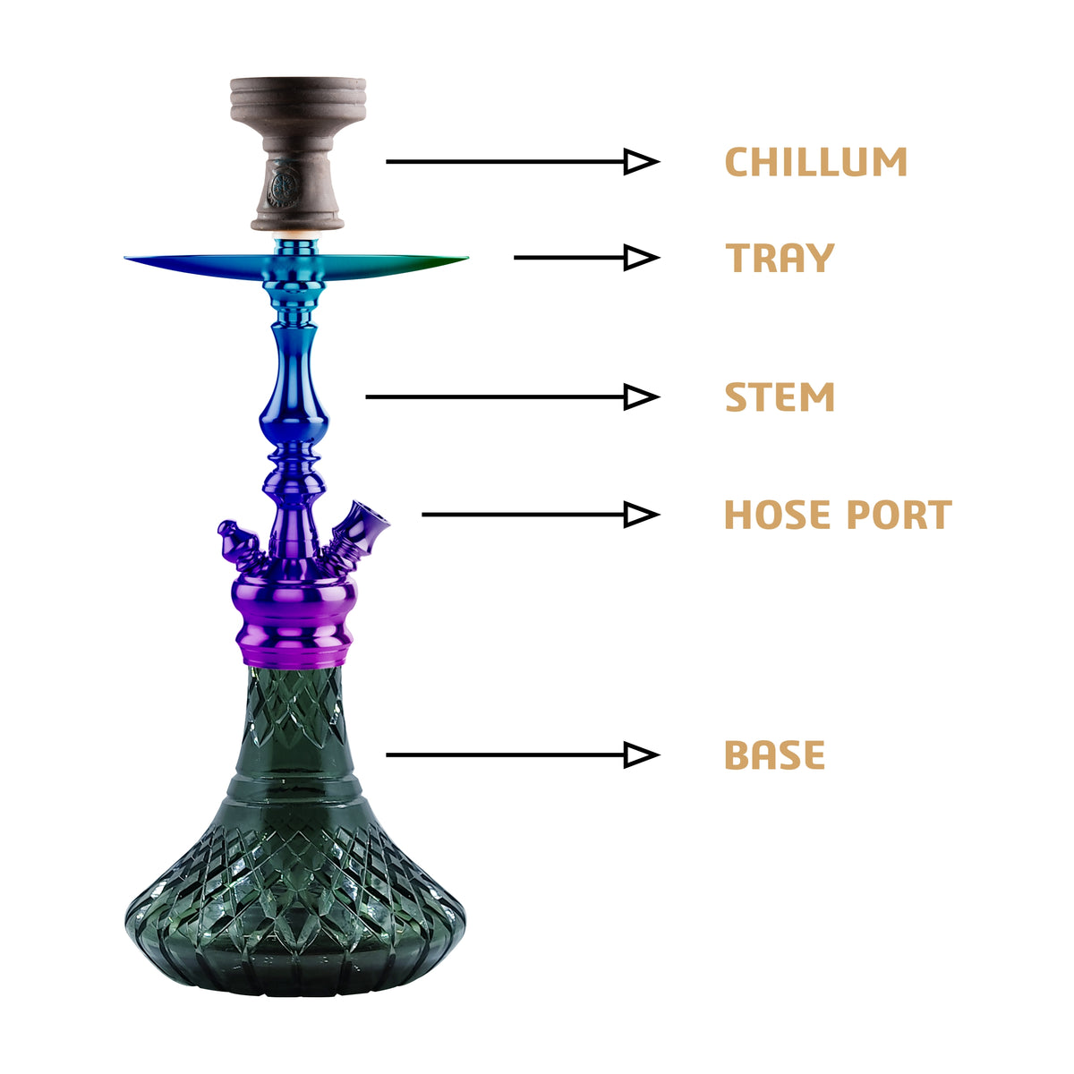 COCOYAYA Prince Series Simba Hookah Dark Green Rainbow (with bag ...